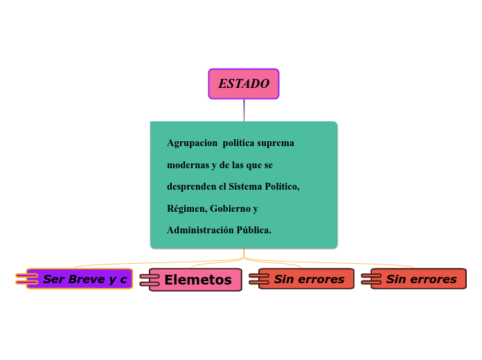 ESTADO - Mind Map